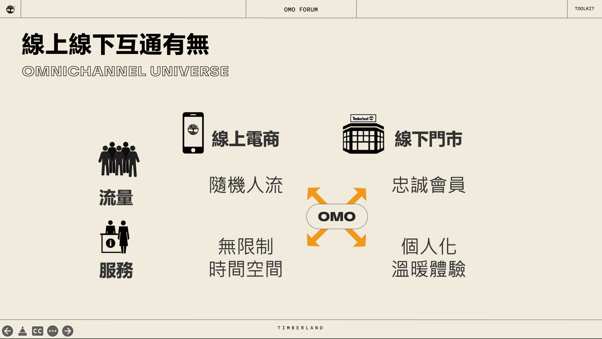2022最新！6 大 Chatbot 廠商比較，LINE行銷、OMO 全通路客服系統，功能和價格該如何選擇？ - Omnichat Blog