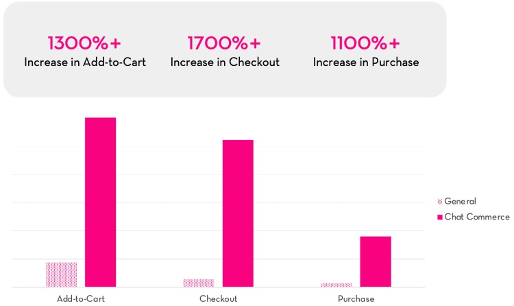 Sa Sa’s OMO chat commerce strategy leads to 400% YoY growth in website ...