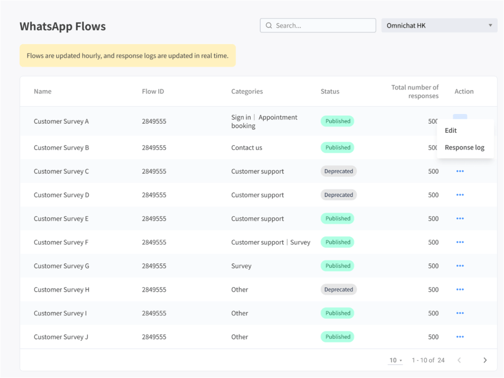 WhatsApp Flows: Navigating Your Customer Journey for Business Growth ...