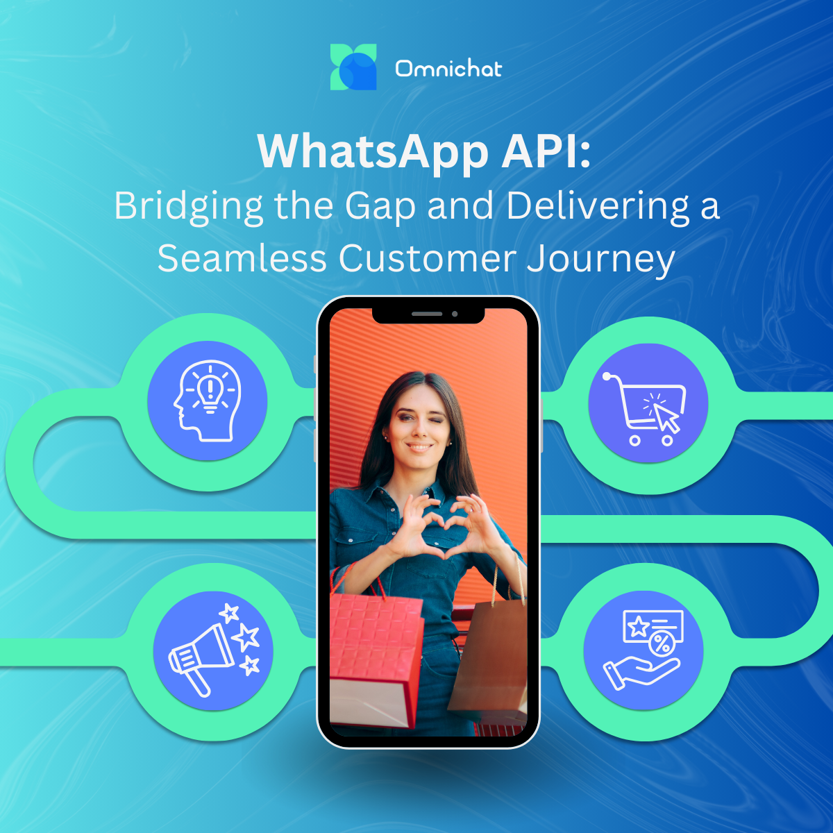 WhatsApp API: Bridging the Gap and Delivering a Seamless Customer ...